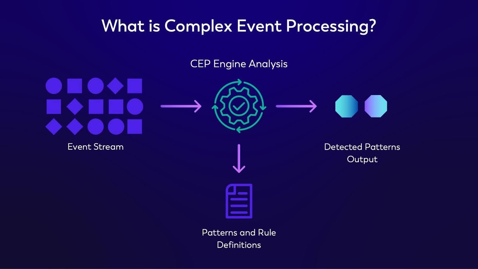 Real-Time Insights for Airlines with Complex Event Processing